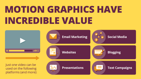 7 Benefits of Motion Graphics: 2D Animations Are Captivating